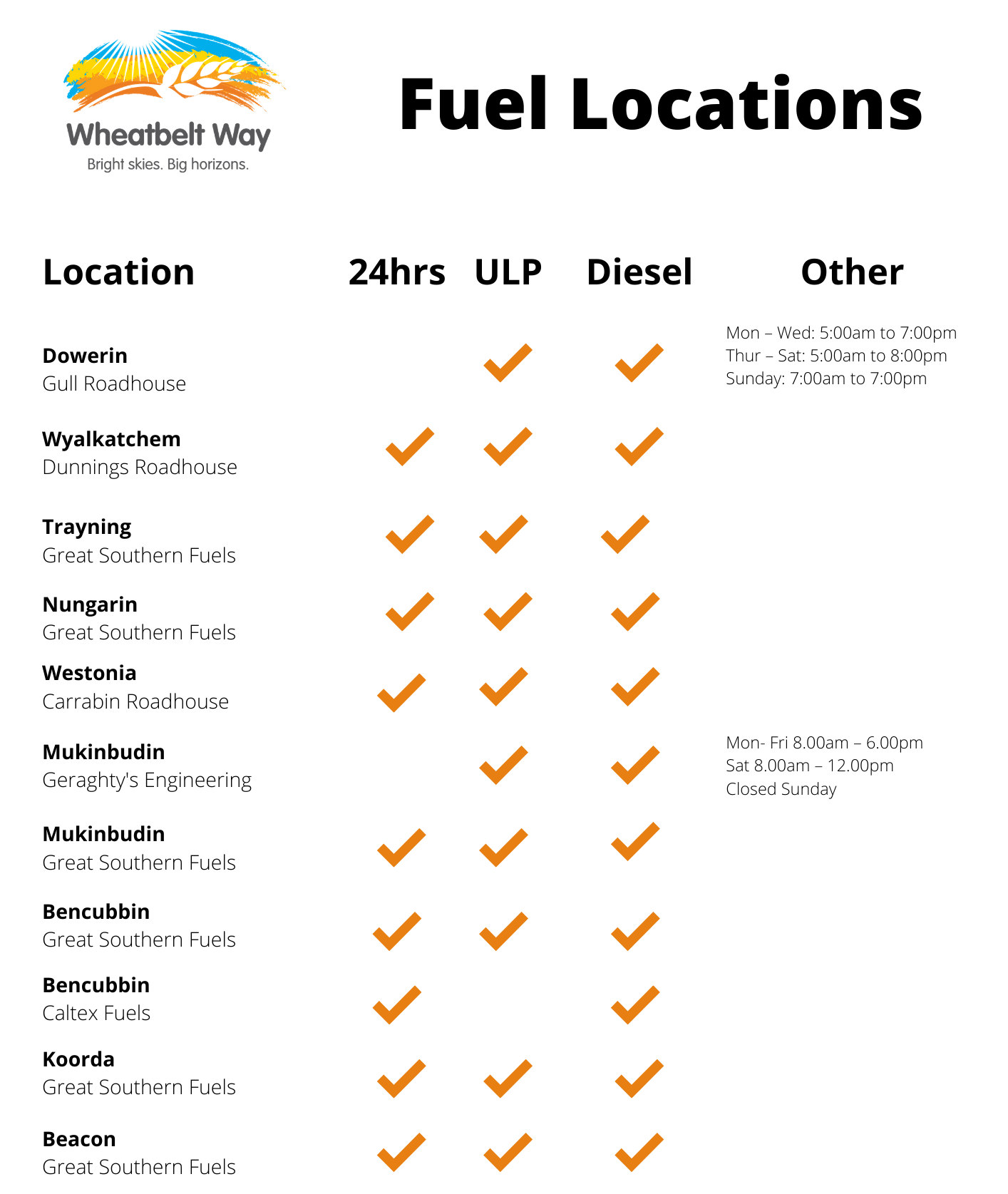 Fuel & Services – Wheatbelt Way